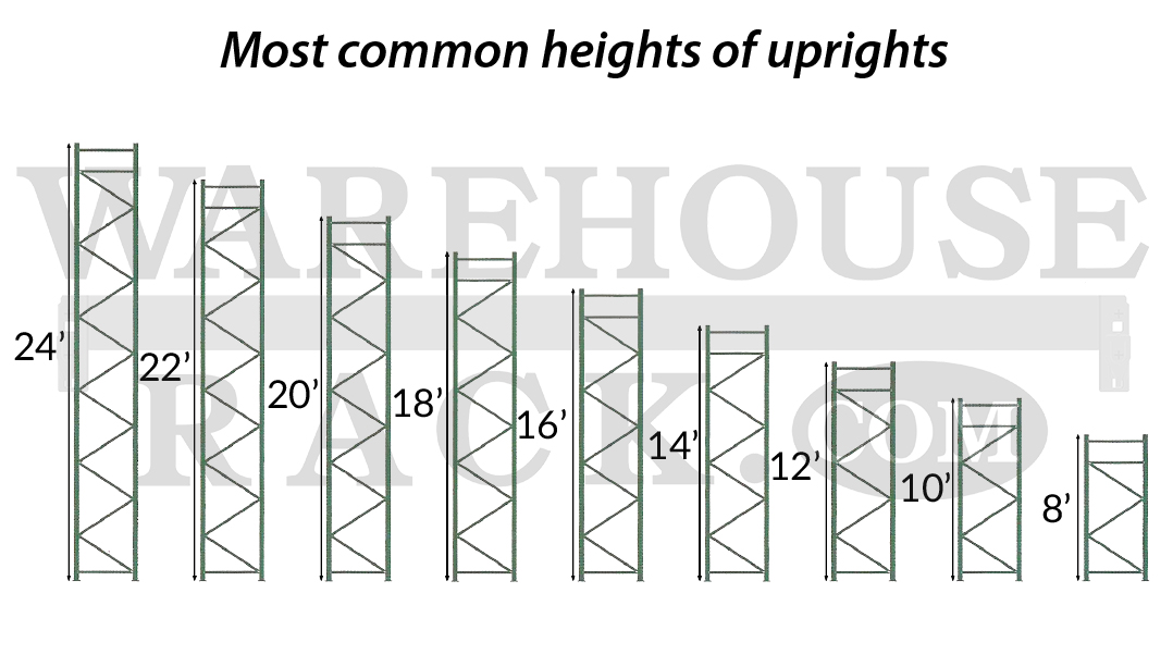 Pallet Rack FAQ : Warehouse Rack Company, Inc.