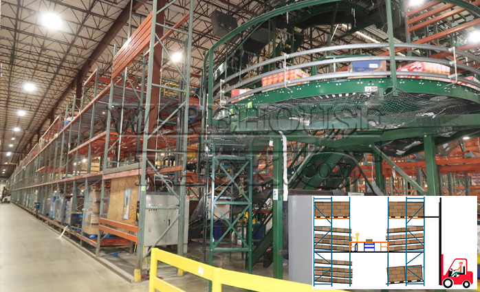 2 LEVEL PALLET FLOW PICK MODULE - USED : Warehouse Rack Company, Inc.