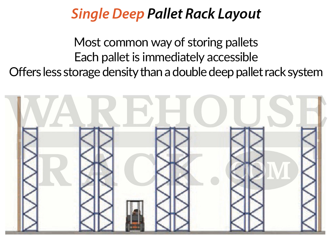 Pallet Rack FAQ : Warehouse Rack Company, Inc.