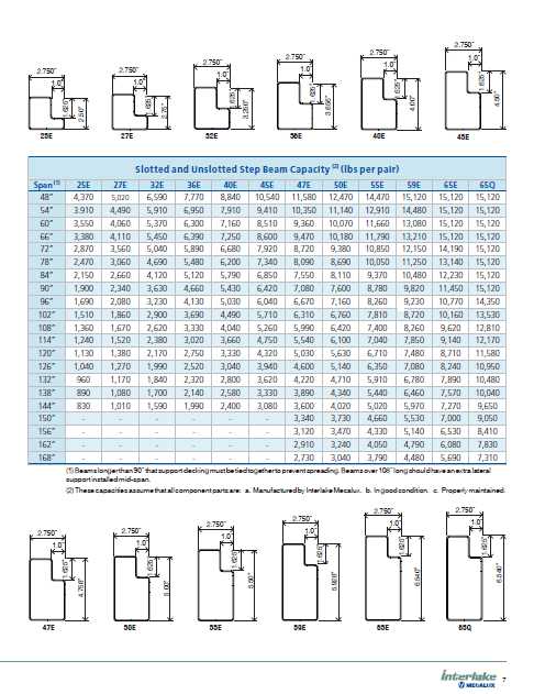 Pallet Rack Capacities | Warehouse Racking Capacity | Metal Shelving ...